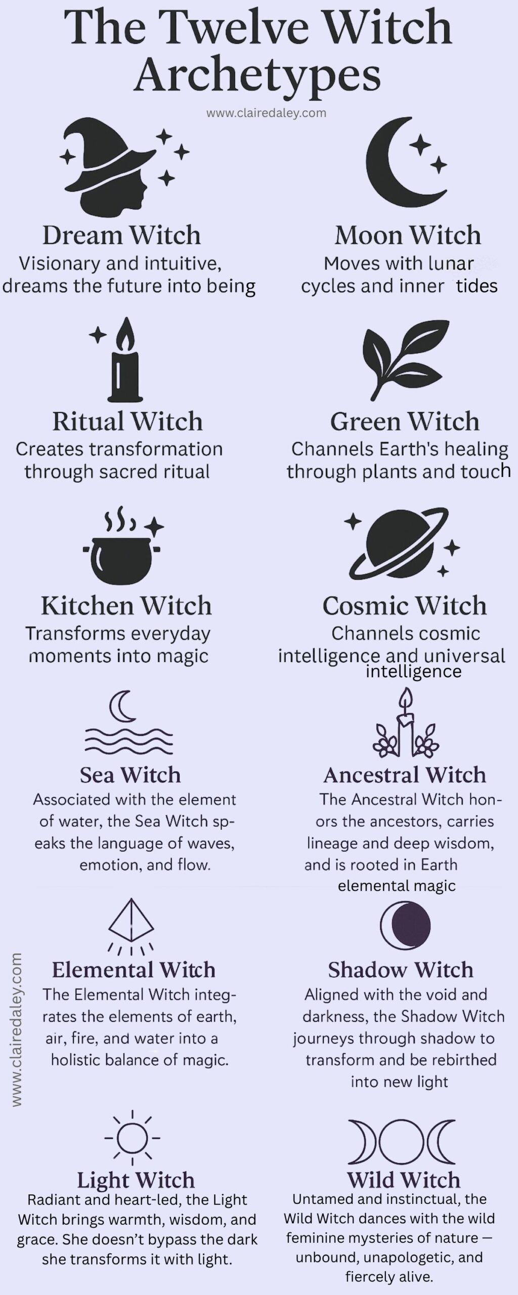 The 12 Witch Archetypes Explained: Meanings, Magic & More... - Claire Daley
